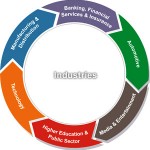 Industries We Serve