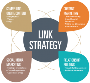 10 Marketing Expert Tips For Link Building Success
