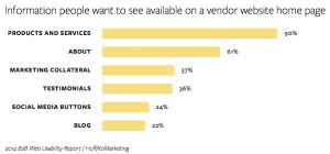 10 Website Home Page Elements Critical To Success