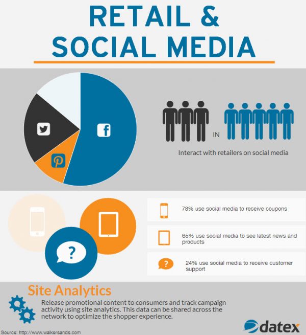 Retail Social Media Marketing To Boost Sales