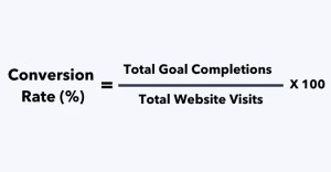 Understanding Ecommerce Conversion Math For Online Sales