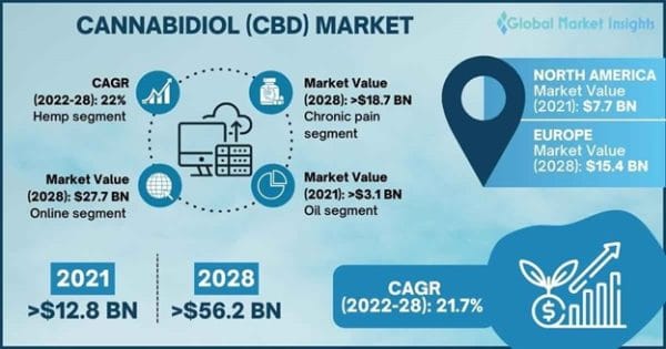 CBD Product Advertising Challenges Facts And Details